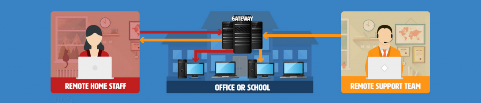 Remote working – NetSupport Manager